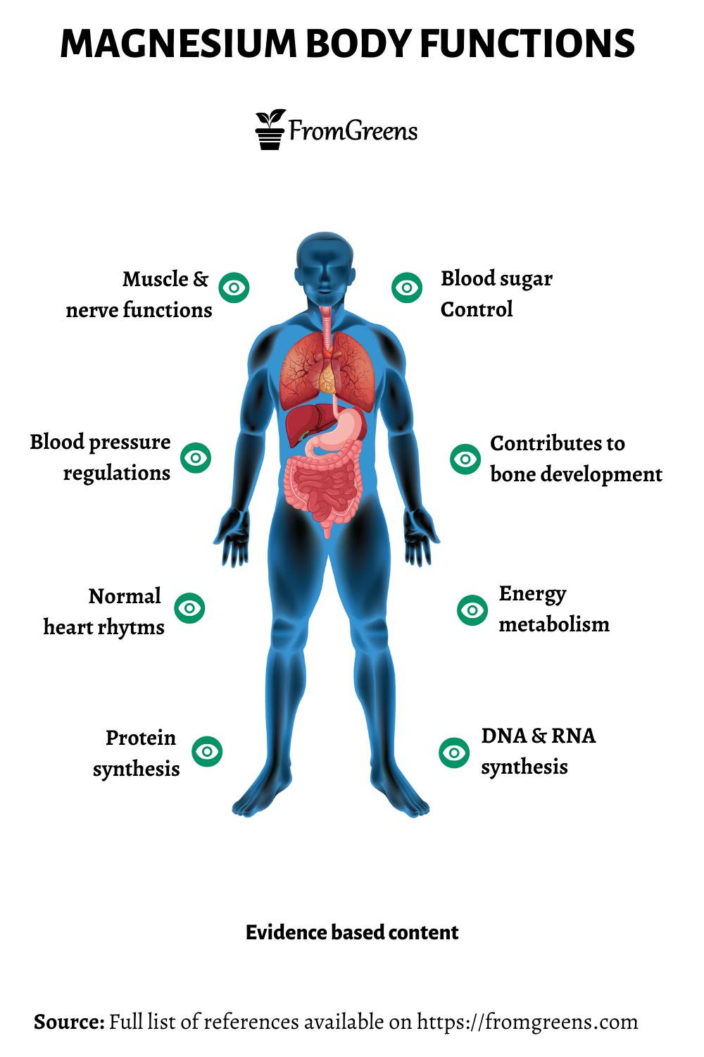 Magnesium Health Benefits Evidence Based Content